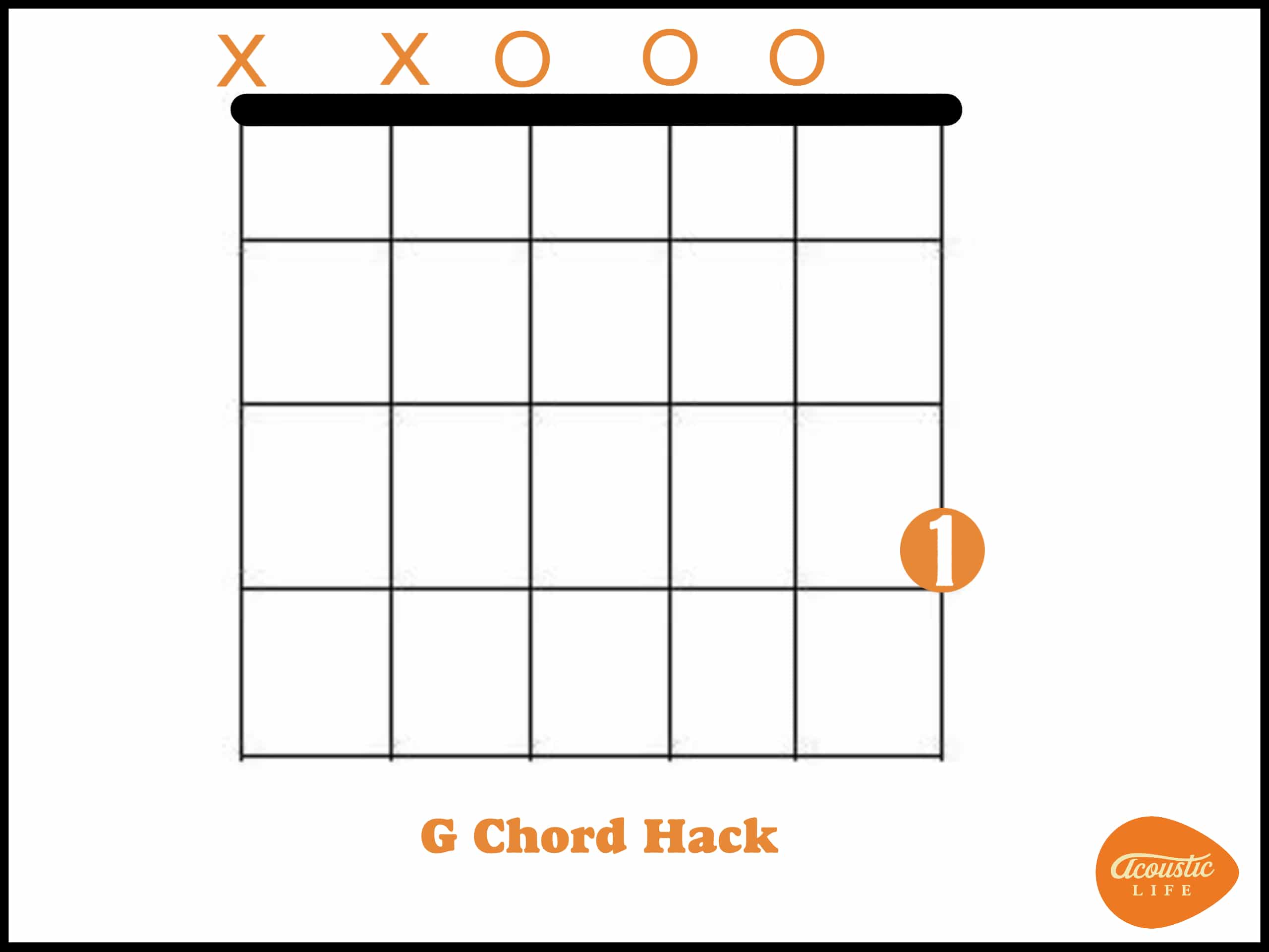How to Play the RIGHT G Chord [video lesson] | Acoustic Life