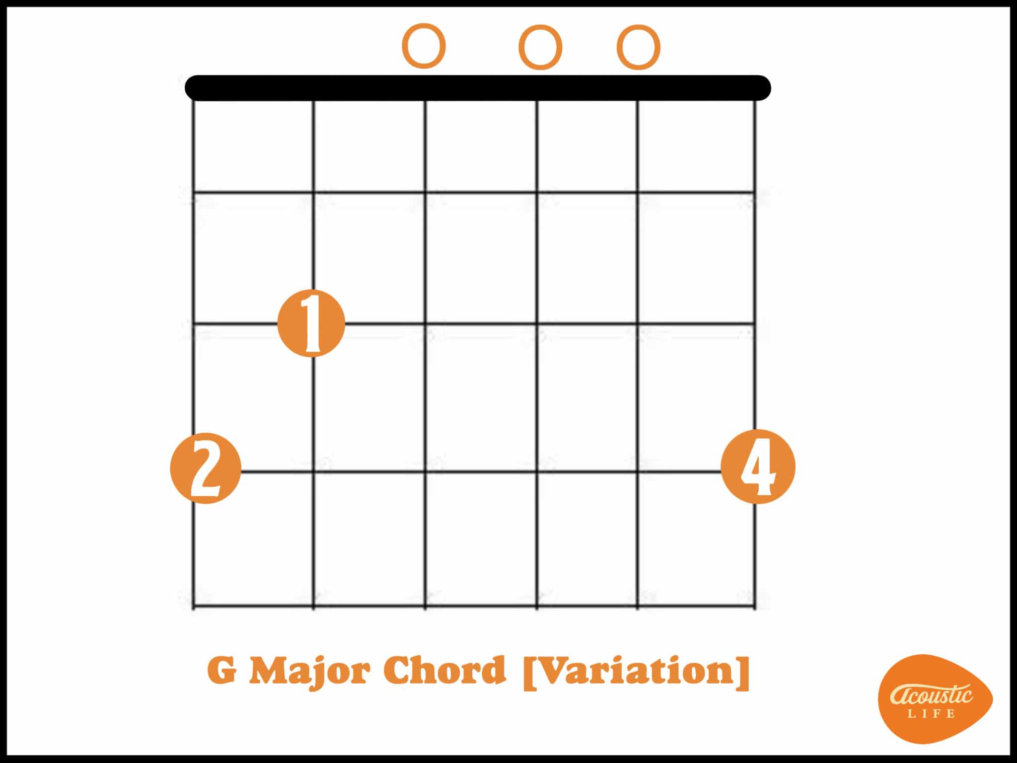 How to Play the RIGHT G Chord [video lesson] | Acoustic Life