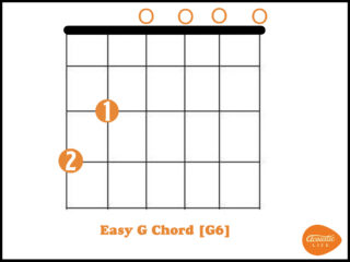 How to Play the RIGHT G Chord [video lesson] | Acoustic Life