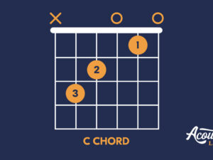 How to Play Power Chords - Learn to Play Guitar | Acoustic Life