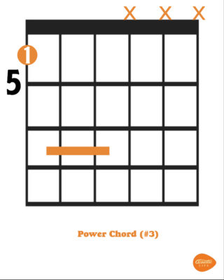 Power Chords Chart Open And Moveable Shapes