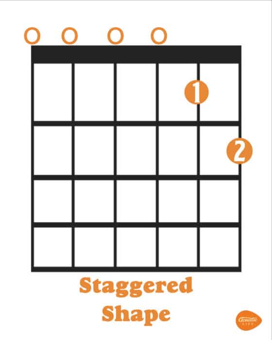 How To Play Guitar In Open G Tuning - Acoustic Life