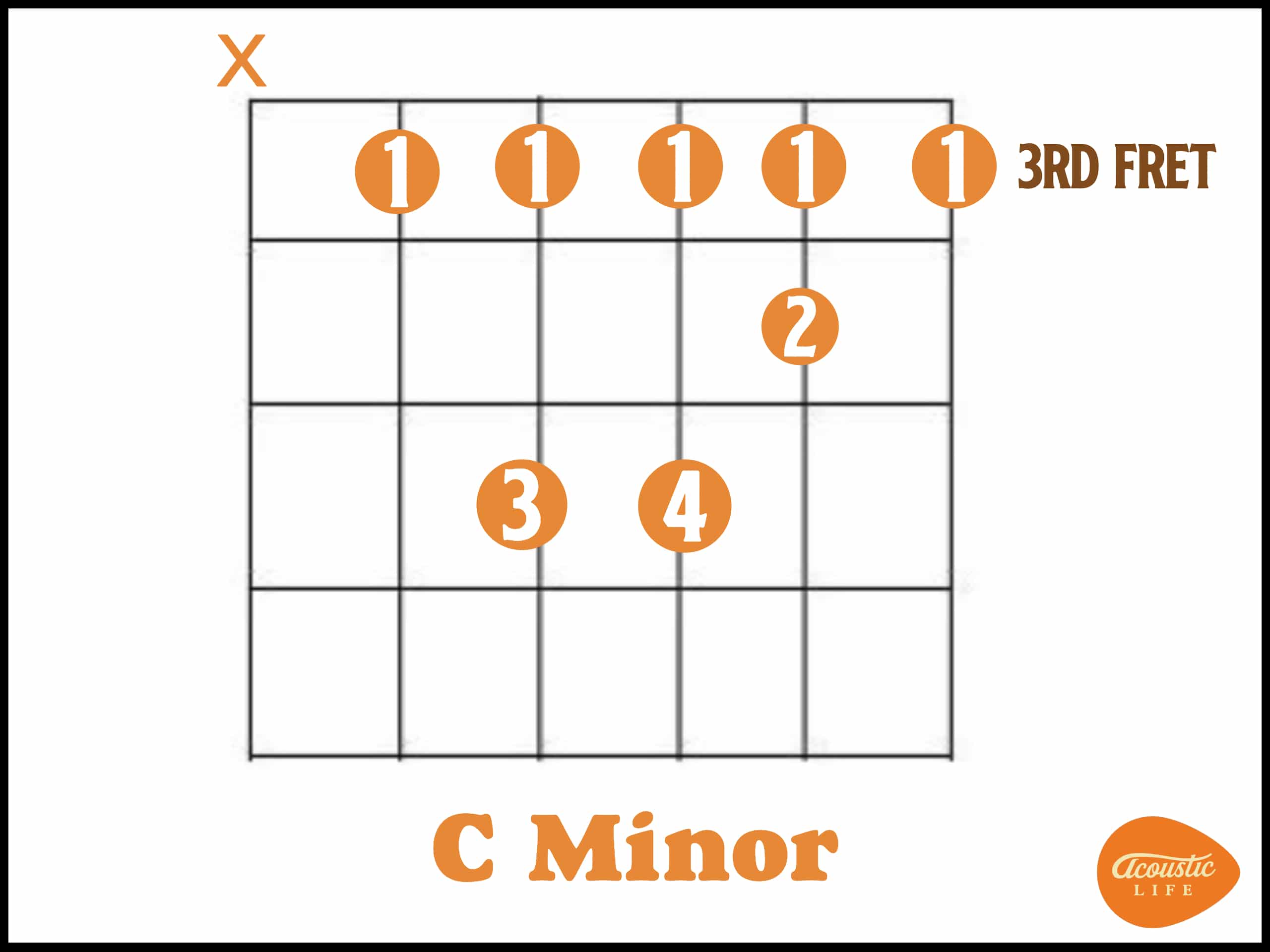 C Minor Chord [3 Chord Hacks You Can't Miss] - Acoustic Life