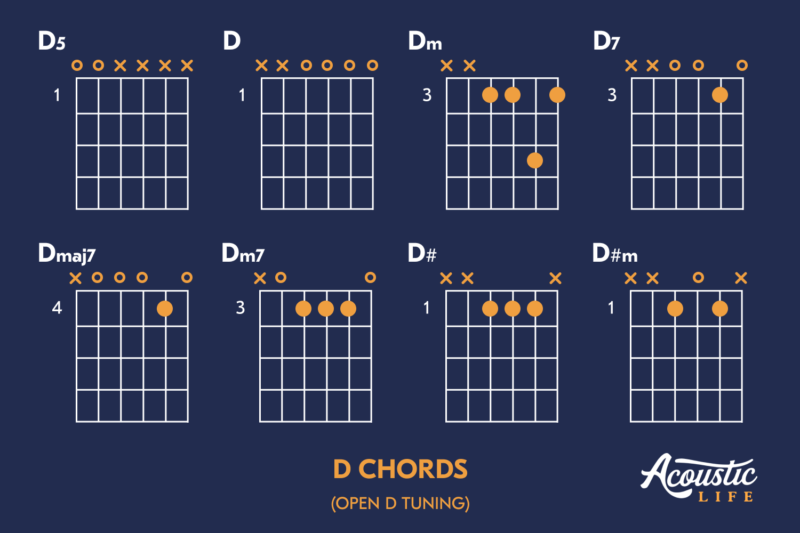 The Ultimate Guide to Open D Tuning, Riffs, and Chord Shapes - Acoustic ...