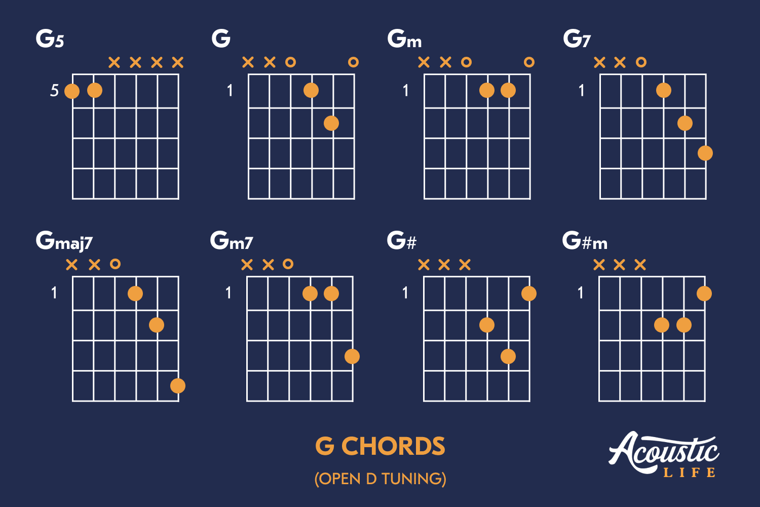 The Ultimate Guide to Open D Tuning, Riffs, and Chord Shapes - Acoustic ...