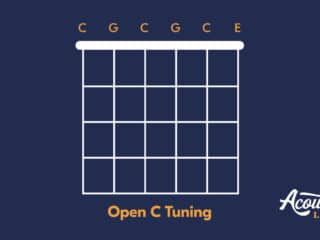 Timeless (and Easy!) Guitar Chord Progressions for Beginners - Acoustic ...