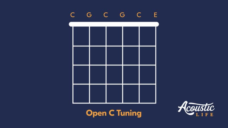 How to Play Guitar In Open C Tuning [Step by Step Video] - Acoustic Life