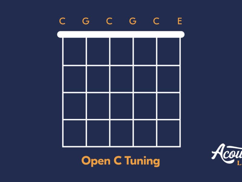 Timeless (and Easy!) Guitar Chord Progressions for Beginners - Acoustic ...