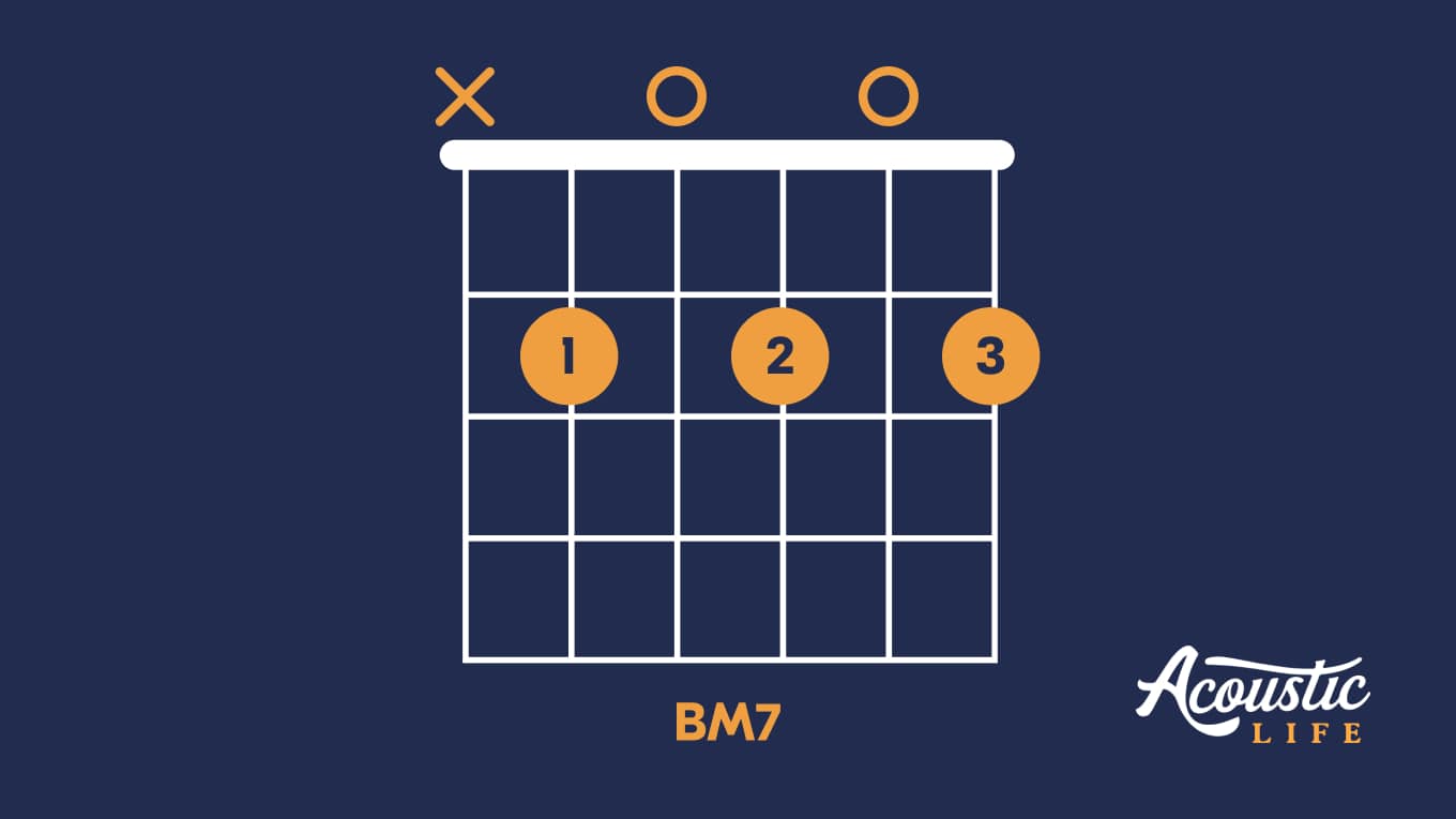 How to Play the Bm Chord [Exercises and EASIER Versions] - Acoustic Life