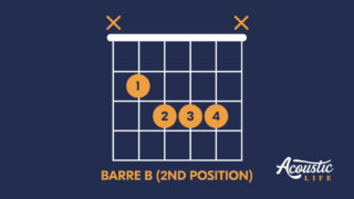 How to Play the B Chord on the Guitar (Exercises & Variations ...