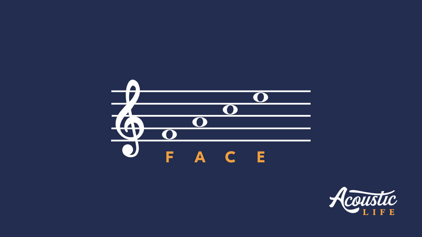 How to Read Guitar Sheet Music: An Easy Guide for Beginners