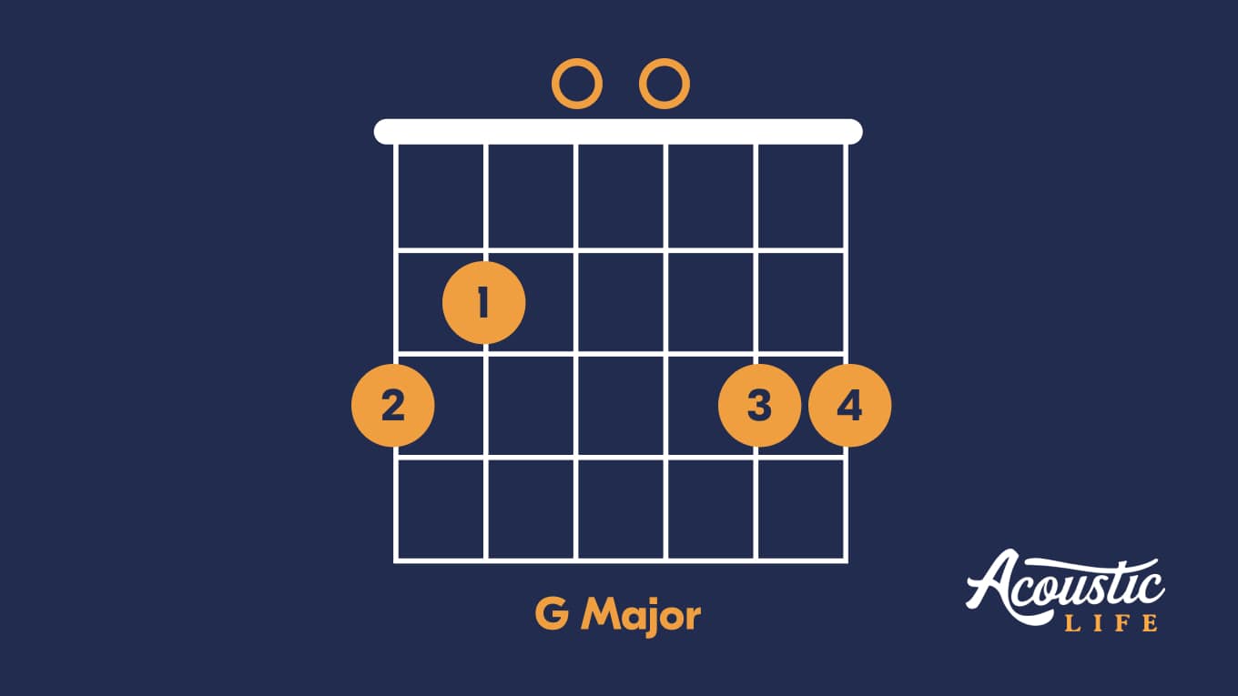 How to Play the G Chord: Easy Tutorial and Chord Charts