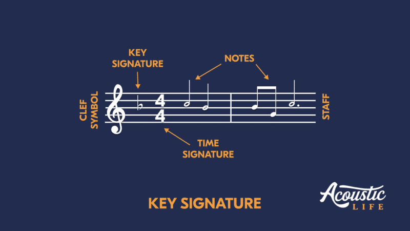 How to Read Guitar Sheet Music: An Easy Guide for Beginners