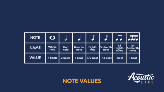 How to Read Guitar Sheet Music: An Easy Guide for Beginners