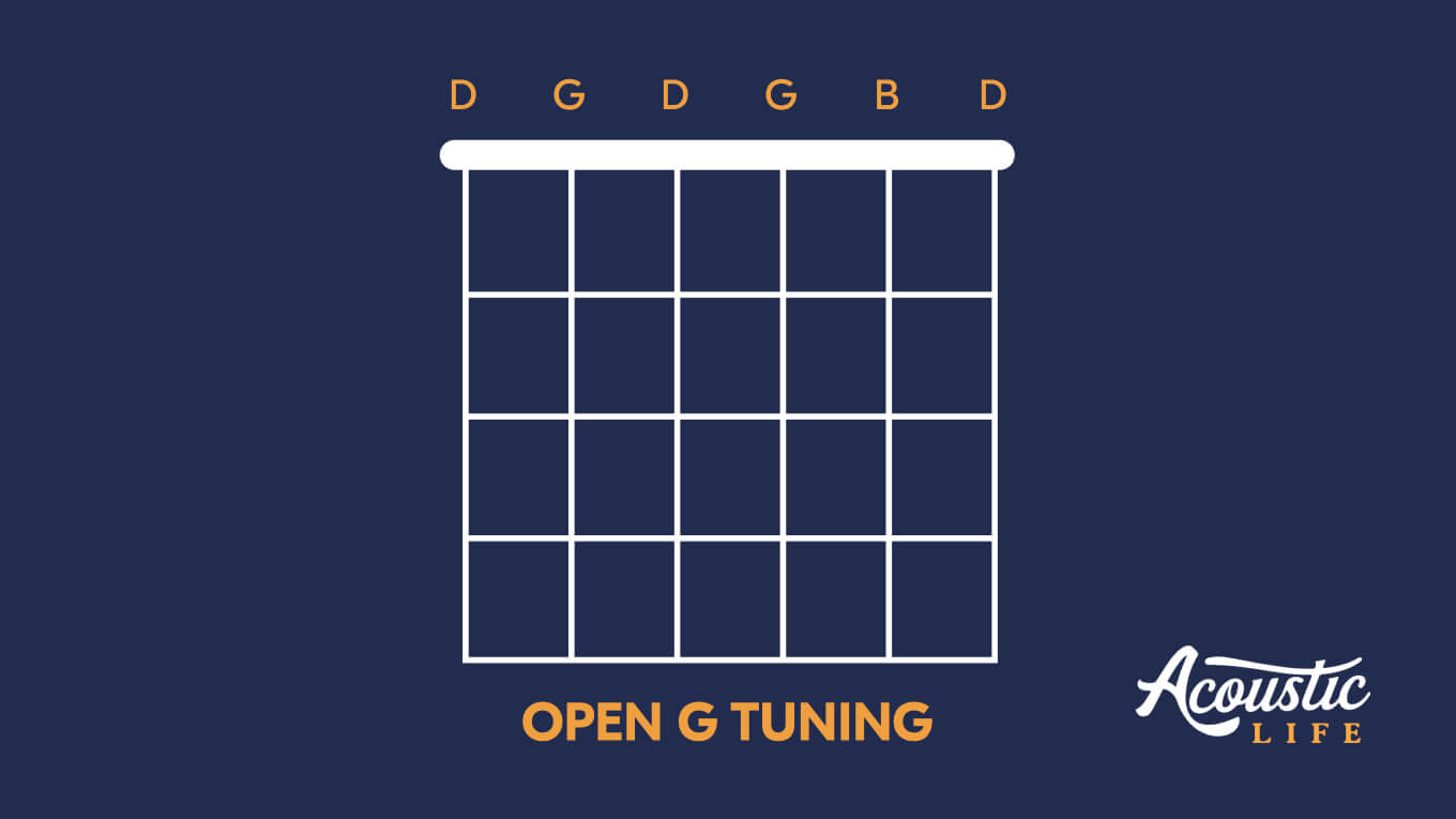 How to Play In Open G Tuning (Set-Up, Riffs, and Chords!) - Acoustic Life