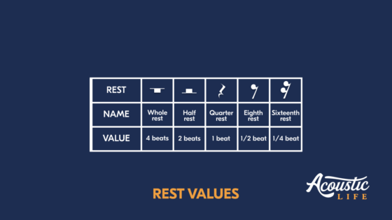 How to Read Guitar Sheet Music: An Easy Guide for Beginners