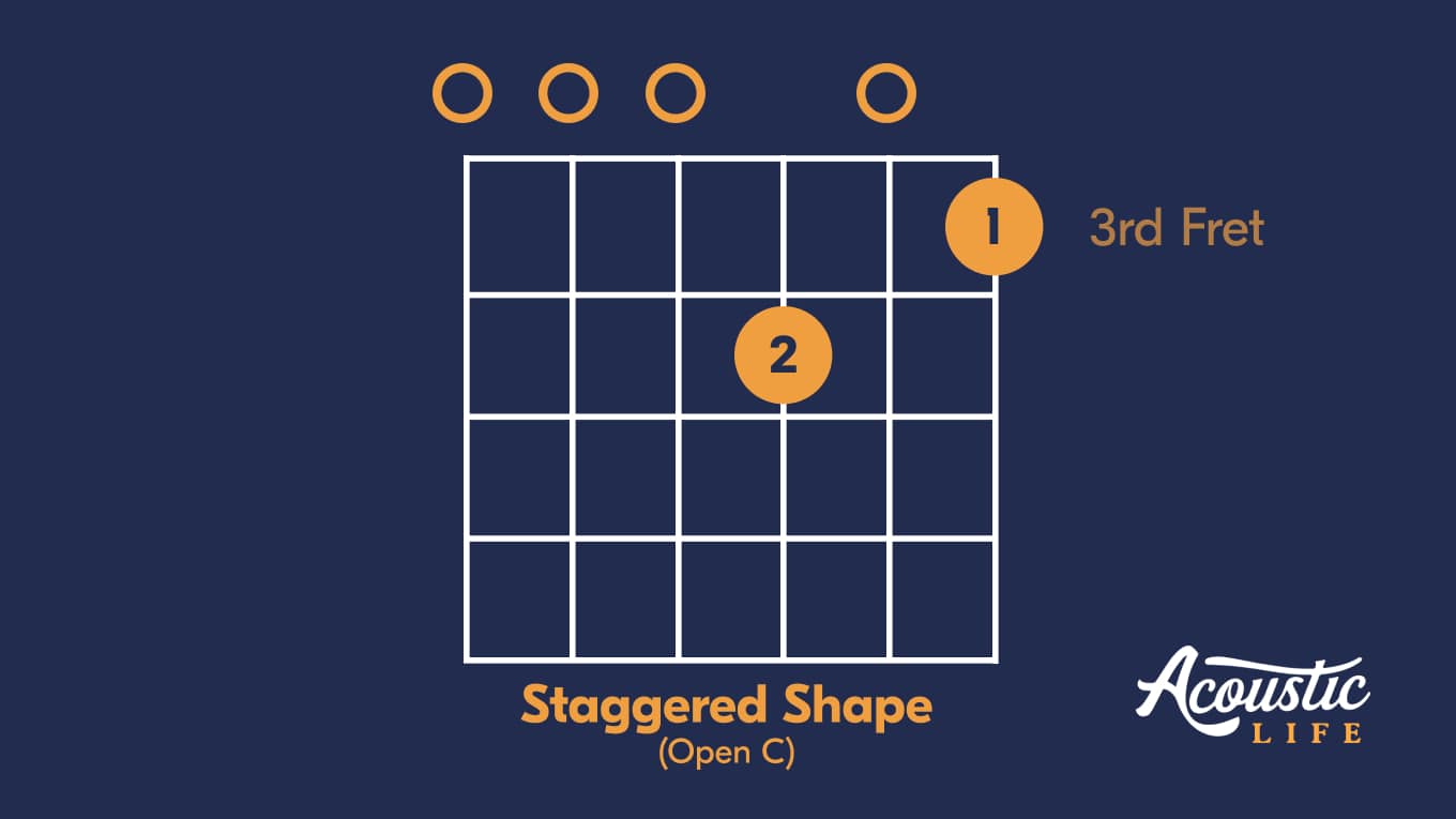 How to Play Guitar In Open C Tuning [Step by Step Video] - Acoustic Life