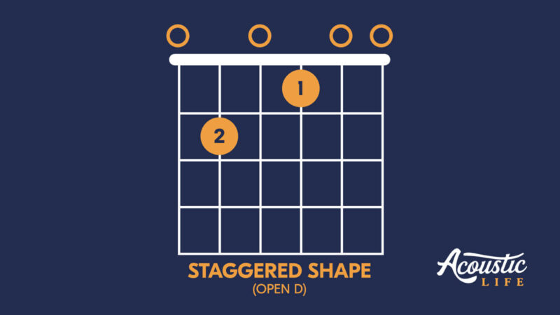 The Ultimate Guide to Open D Tuning, Riffs, and Chord Shapes - Acoustic ...