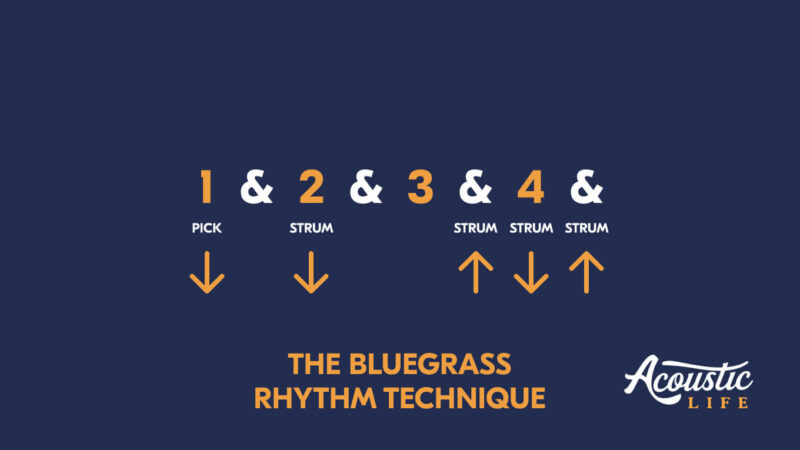 Fun Strumming Patterns to Spice Up Your Rhythm Guitar - Acoustic Life