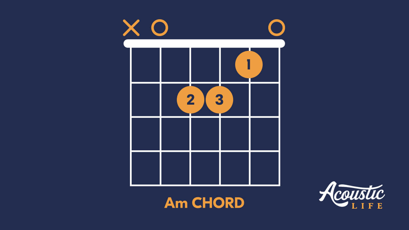 How to Play the Am Chord (Tips, Variations, and Exercises) - Acoustic Life