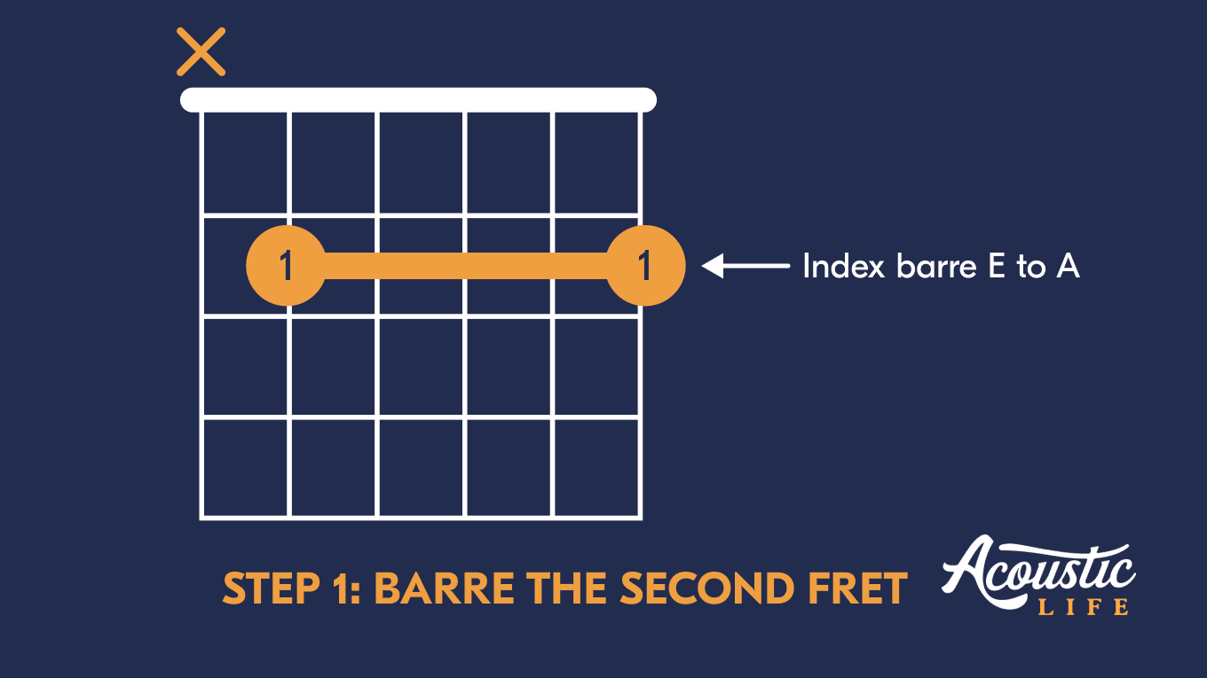 How to Play the Bm Chord [Exercises and EASIER Versions] - Acoustic Life