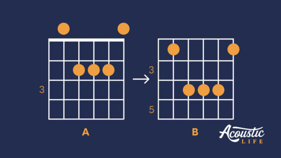 The CAGED System: A Beginner’s Guide to Fretboard Mastery - Acoustic Life