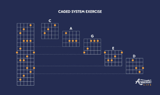 The CAGED System: A Beginner’s Guide to Fretboard Mastery - Acoustic Life