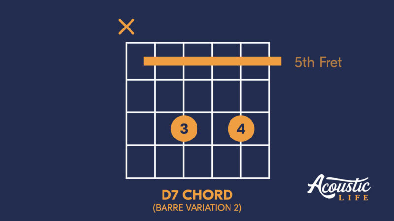 How to Play the D7 Chord (Tips, Position, Variations and Exercises ...