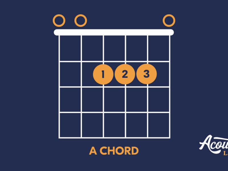 10 Next-Level Guitar Riffs to Practice (That Are Fun and Easy ...