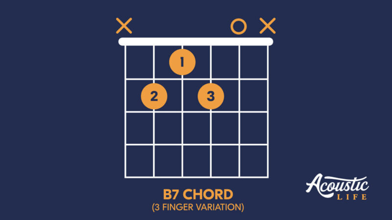 How to Play the B7 Chord on Guitar (Technique, Variations and Exercises ...