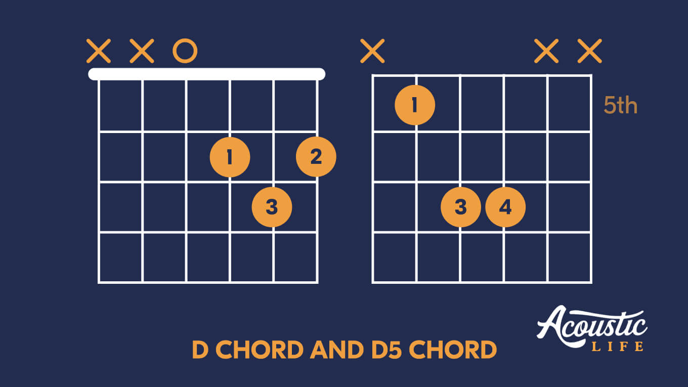 How to Play the D5 Chord on Guitar (Tips, Finger Positioning, Exercises ...