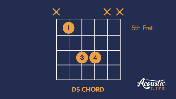 How to Play the D5 Chord on Guitar (Tips, Finger Positioning, Exercises ...