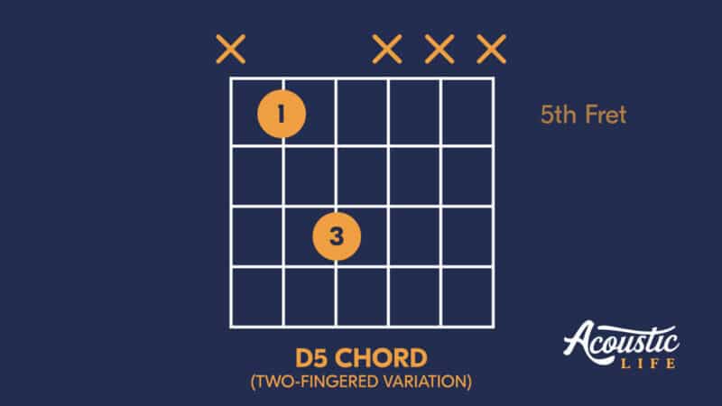 How to Play the D5 Chord on Guitar (Tips, Finger Positioning, Exercises ...