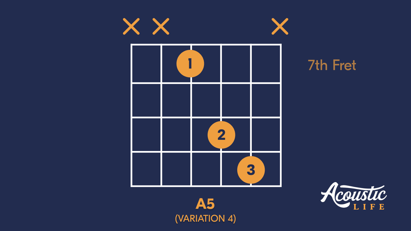 How to Play the A5 Chord on the Guitar (Finger Positioning, Variations ...