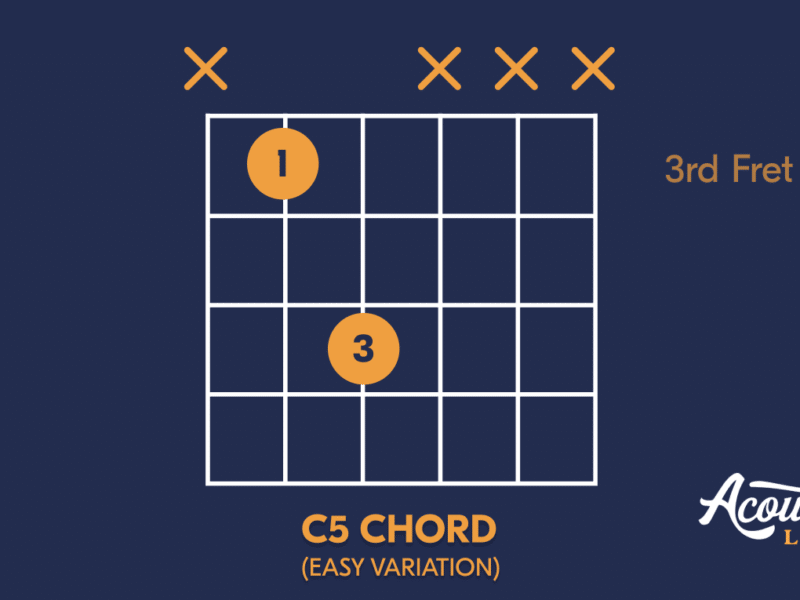 The CAGED System: A Beginner’s Guide to Fretboard Mastery - Acoustic Life