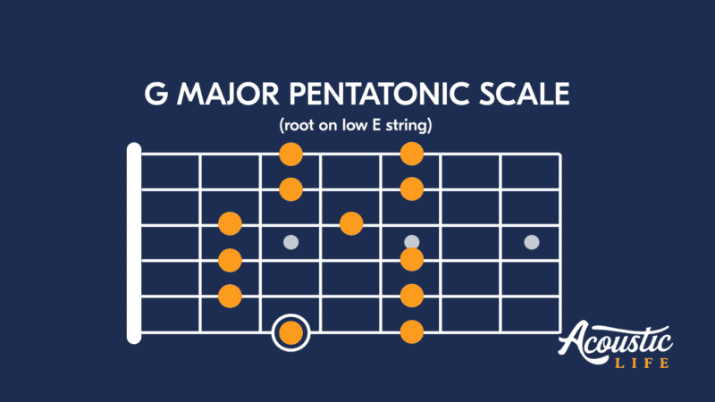 Guitar Scales for Beginners: Essential Scales, Tips, and Exercises