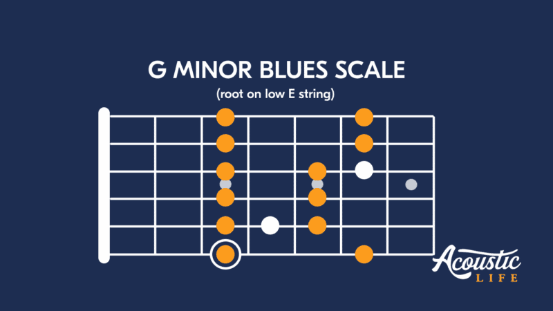 Guitar Scales for Beginners: Essential Scales, Tips, and Exercises