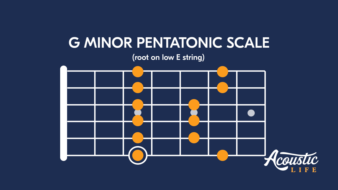 Guitar Scales for Beginners: Essential Scales, Tips, and Exercises