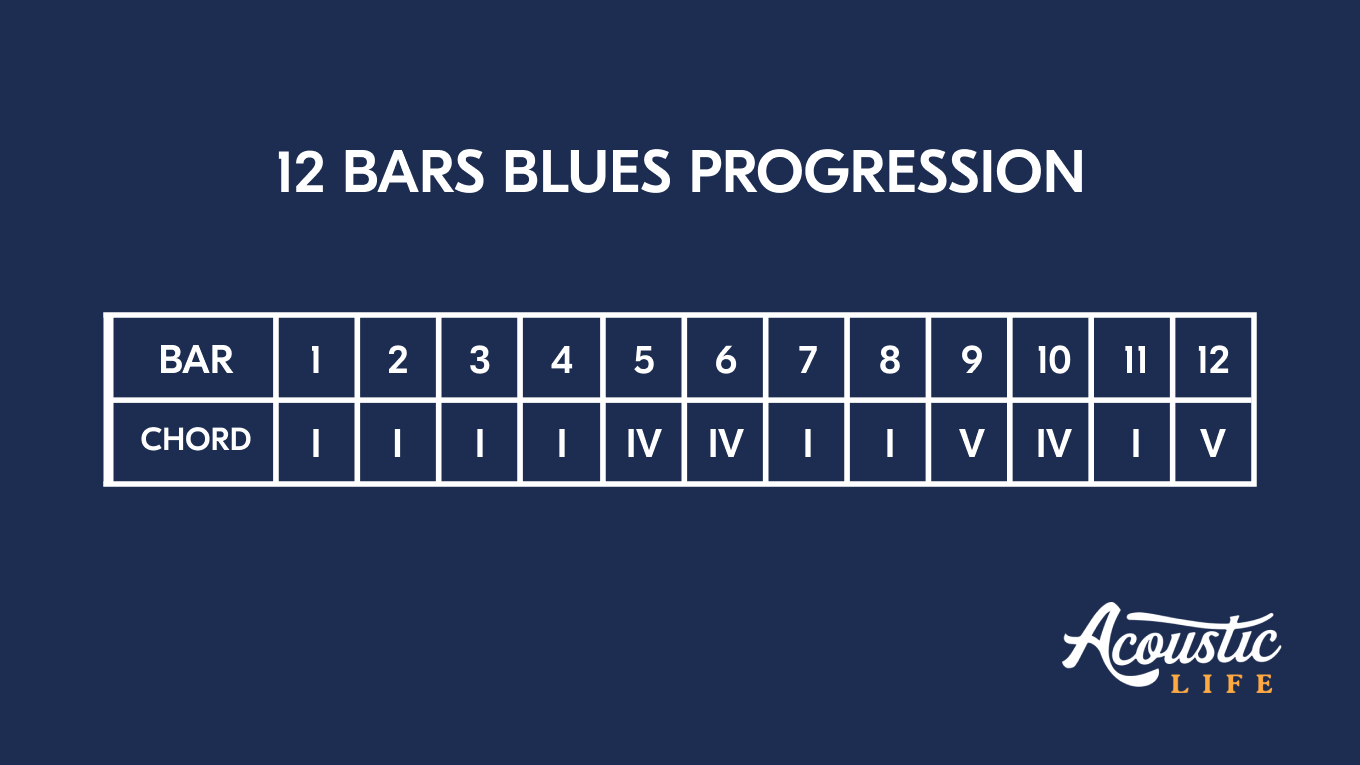 Born to be Blue: How to Play the Blues Chords on Acoustic Guitar