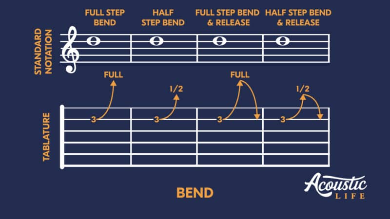 How to Read Guitar Tabs - Acoustic Life