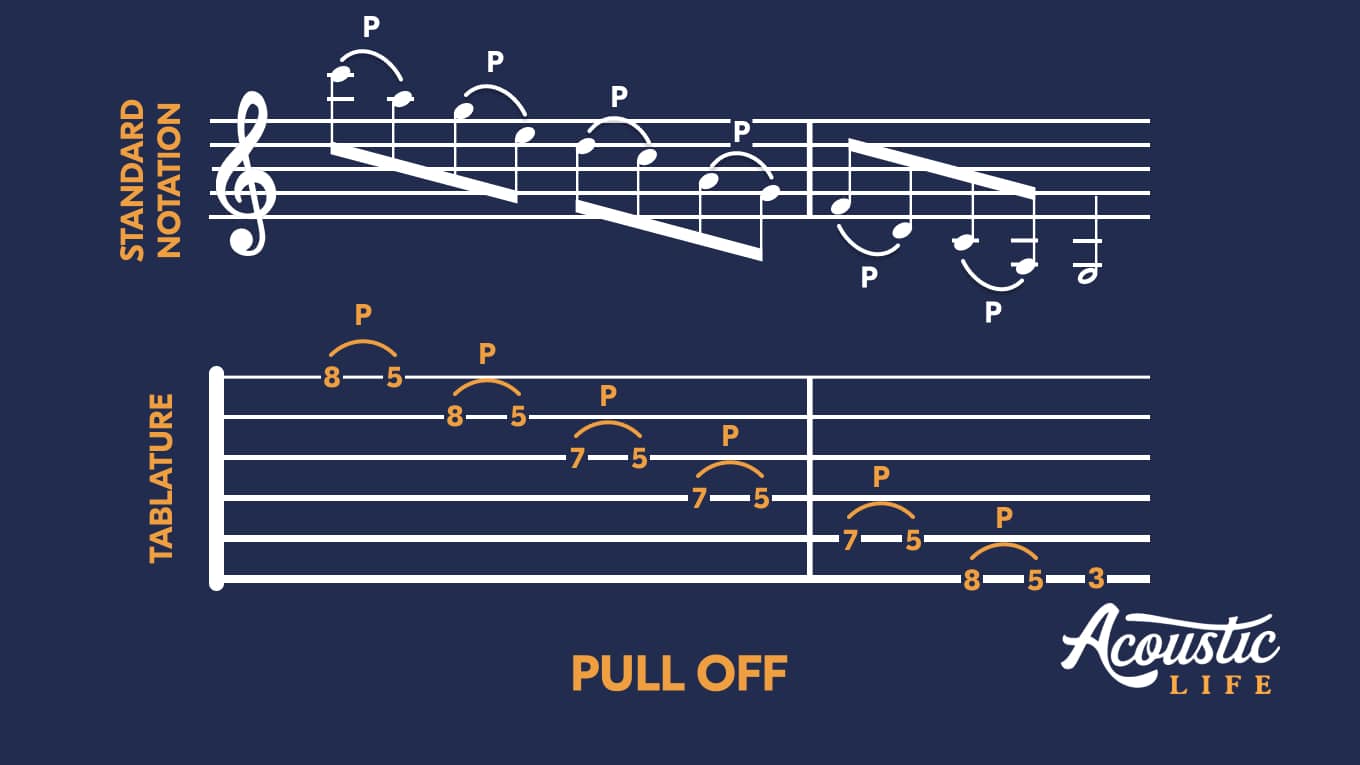 How to Read Guitar Tabs - Acoustic Life