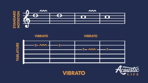 How to Read Guitar Sheet Music: An Easy Guide for Beginners