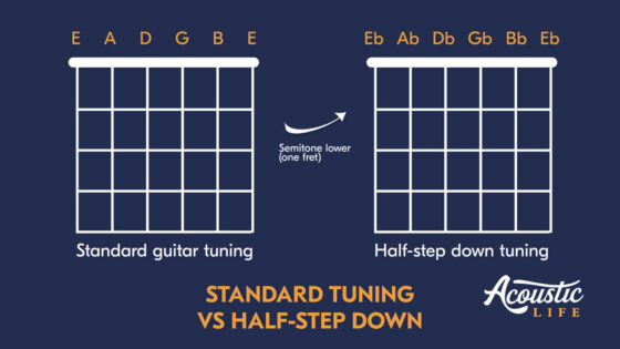 Tuning Your Acoustic Guitar a Half-Step Down - Acoustic Life