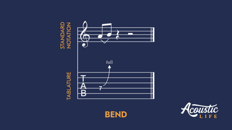 The A to Z Guide to Understanding Guitar Tab Symbols - Acoustic Life