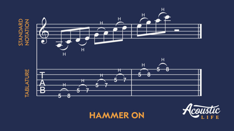 The A to Z Guide to Understanding Guitar Tab Symbols - Acoustic Life
