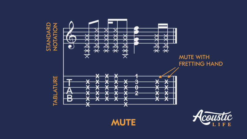 The A to Z Guide to Understanding Guitar Tab Symbols - Acoustic Life