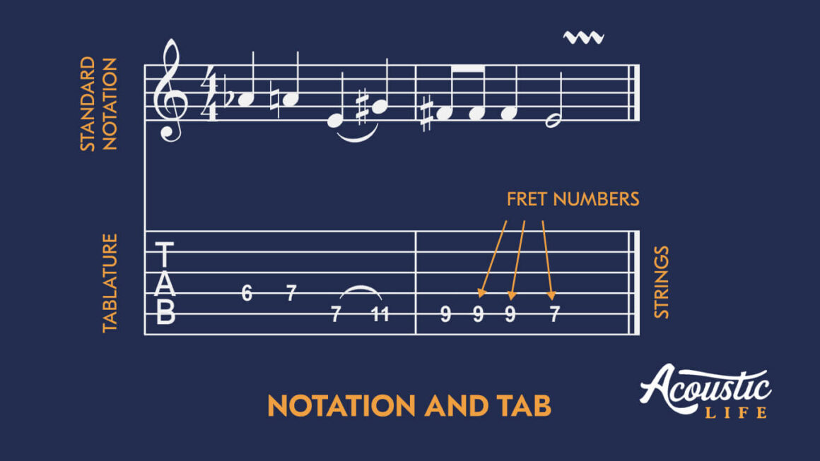 How to Read Guitar Tabs - Acoustic Life