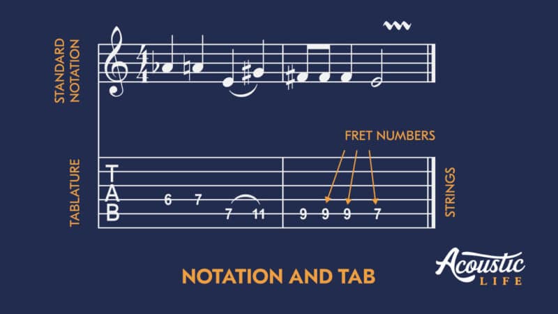 The A to Z Guide to Understanding Guitar Tab Symbols - Acoustic Life