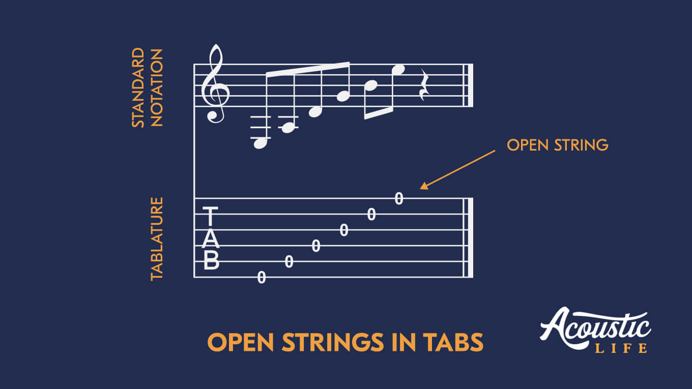 The A to Z Guide to Understanding Guitar Tab Symbols - Acoustic Life