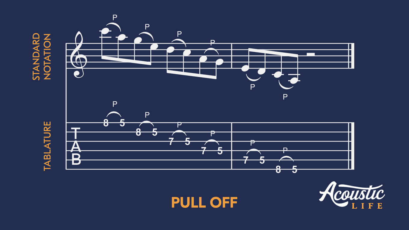 The A to Z Guide to Understanding Guitar Tab Symbols - Acoustic Life